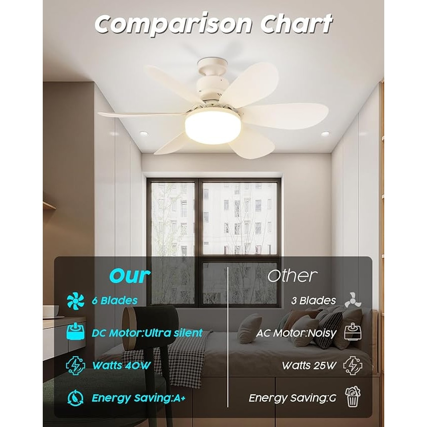 Ventilator cu LED si Telecomanda Aurov®, Montaj E27/E26 tip Bec, 3 ...