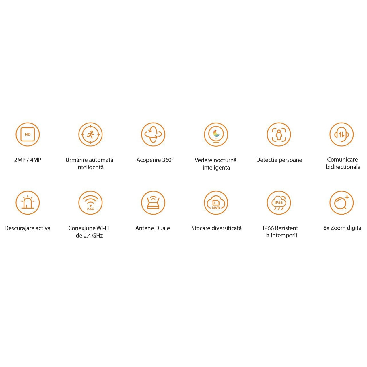 Camera IP de Camera de supraveghere exterior wireless, Safer Guardian ...