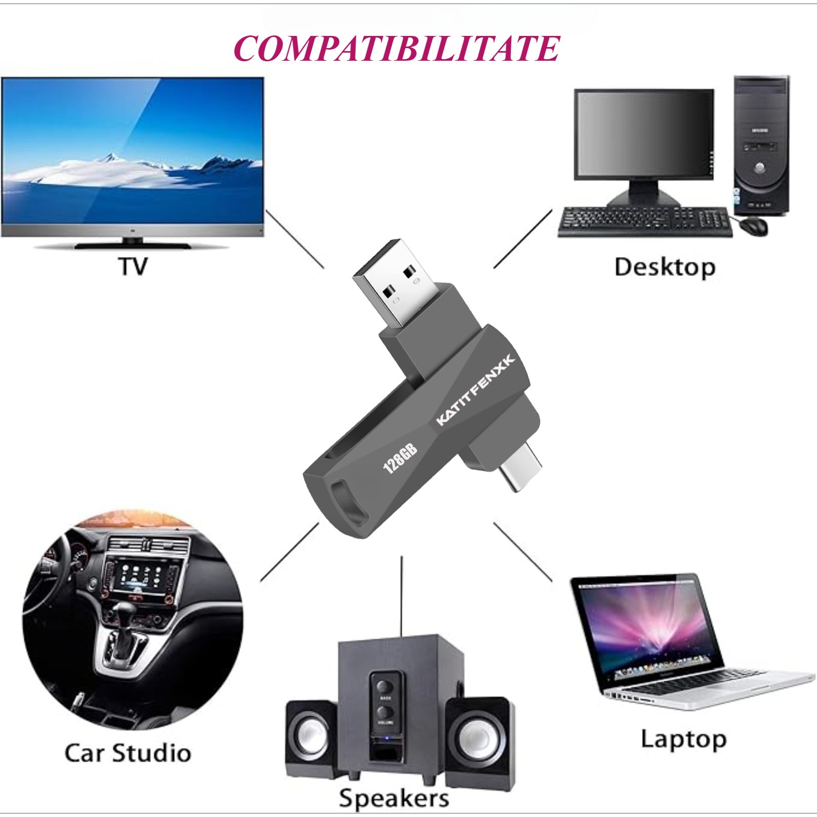 Stick Memorie USB 3.0, KATITFENXK®, 128GB, High Speed, Backup fisiere ...