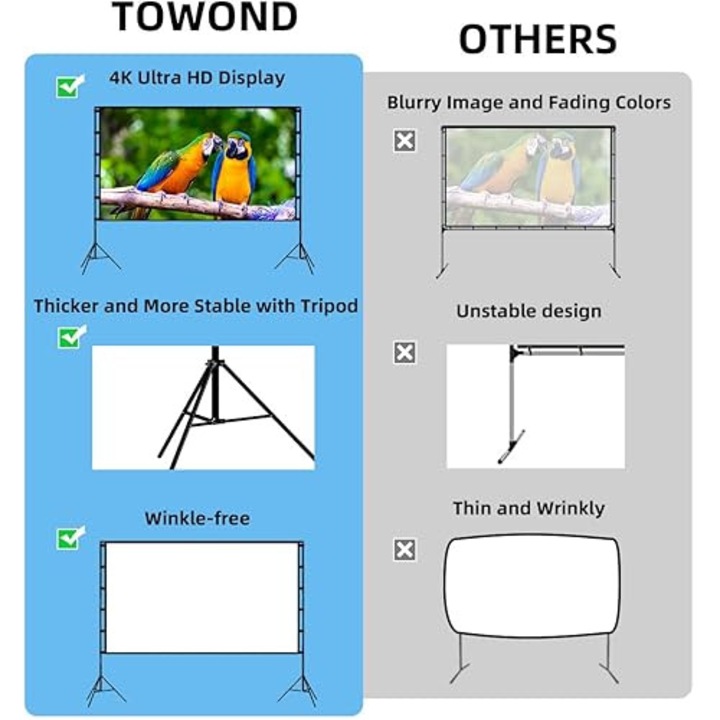 Ecran de proiector si suport, XINLOSHU® Ecran de proiector portabil de ...