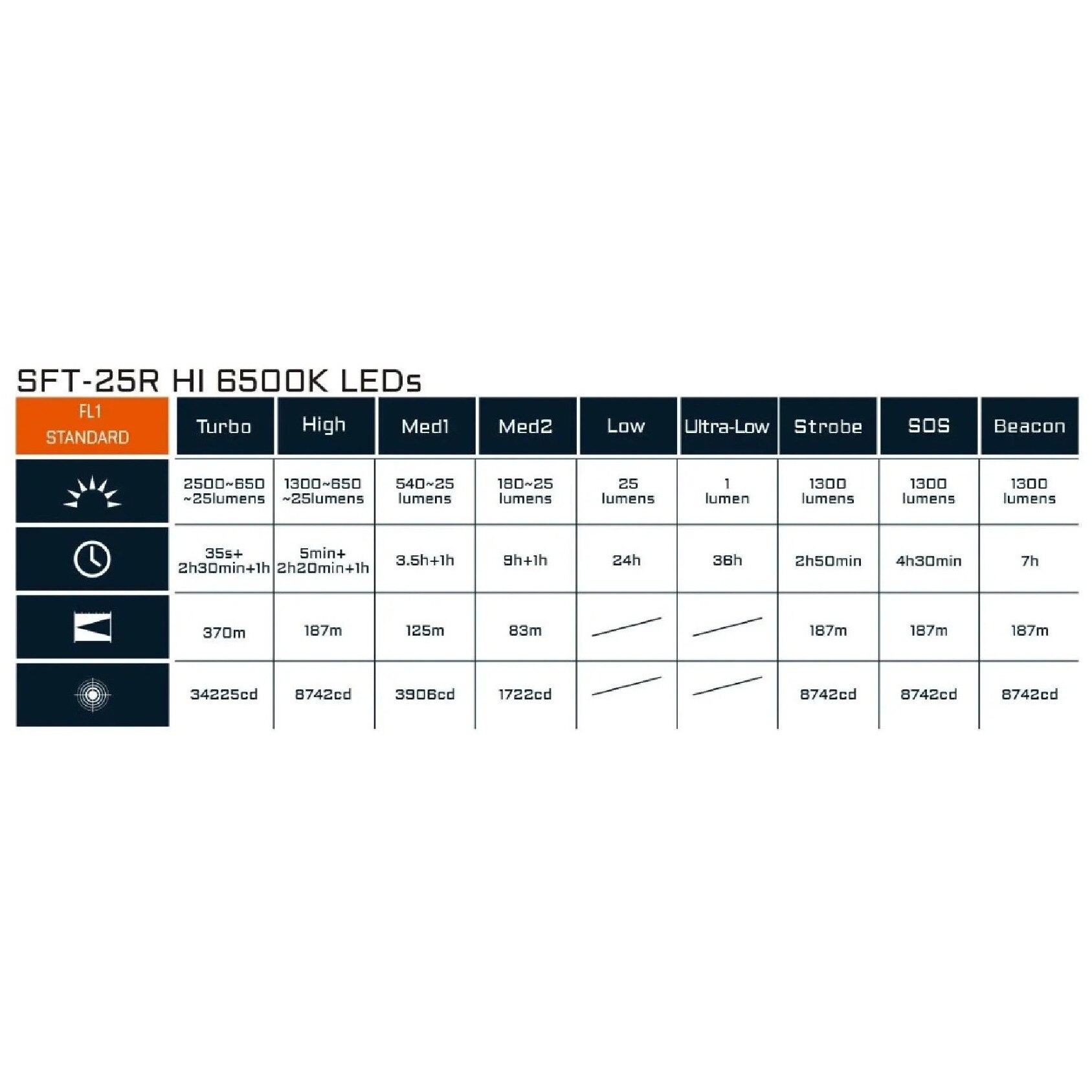 Lanterna LED profesionala AceBeam EC20 SFT-25R HI, putere mare ...