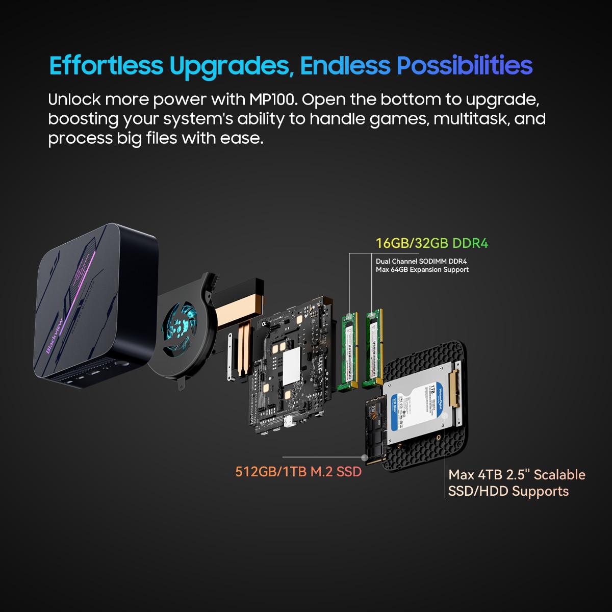 Mini PC Blackview MP100, AMD Ryzen5 7430U,32GB + 1TB,6 nuclee, Mini PC ...