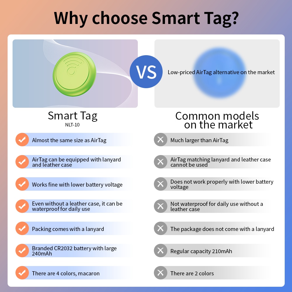 Smart Tag helymeghatározó eszköz, linccras, Find my compatible ...