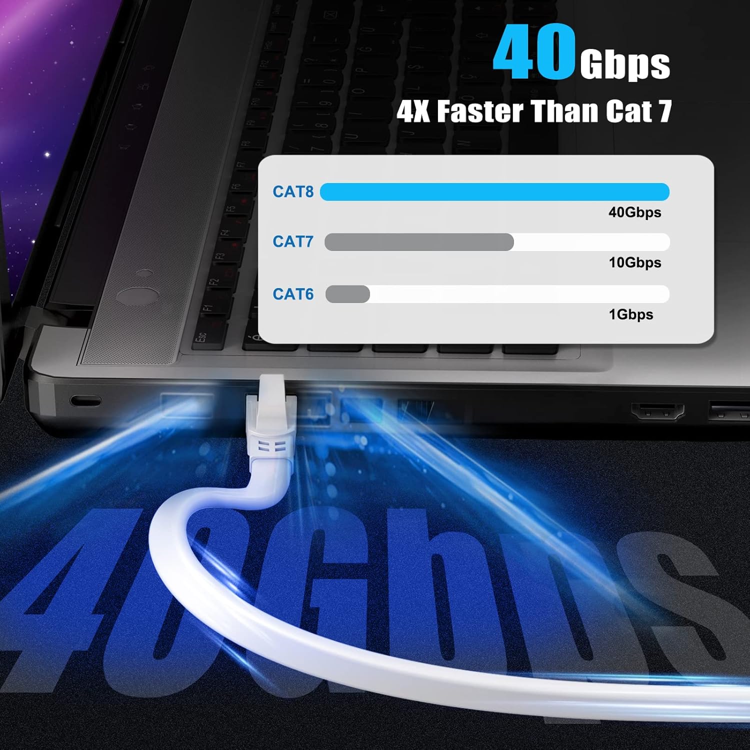 Cablu Retea, Format Plat Flexibil Cat8, 40Gbps 2000Mhz, Conector RJ45 ...