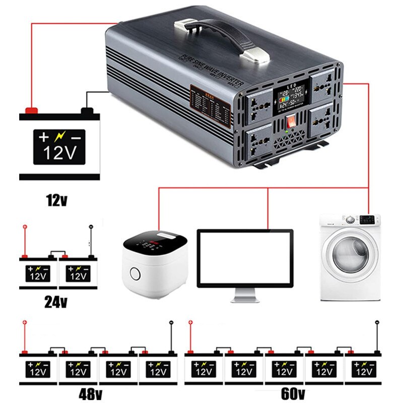Invertor sinusoidal pur XINLOSHU®, 12V la 220V, 2500W, convertor de ...
