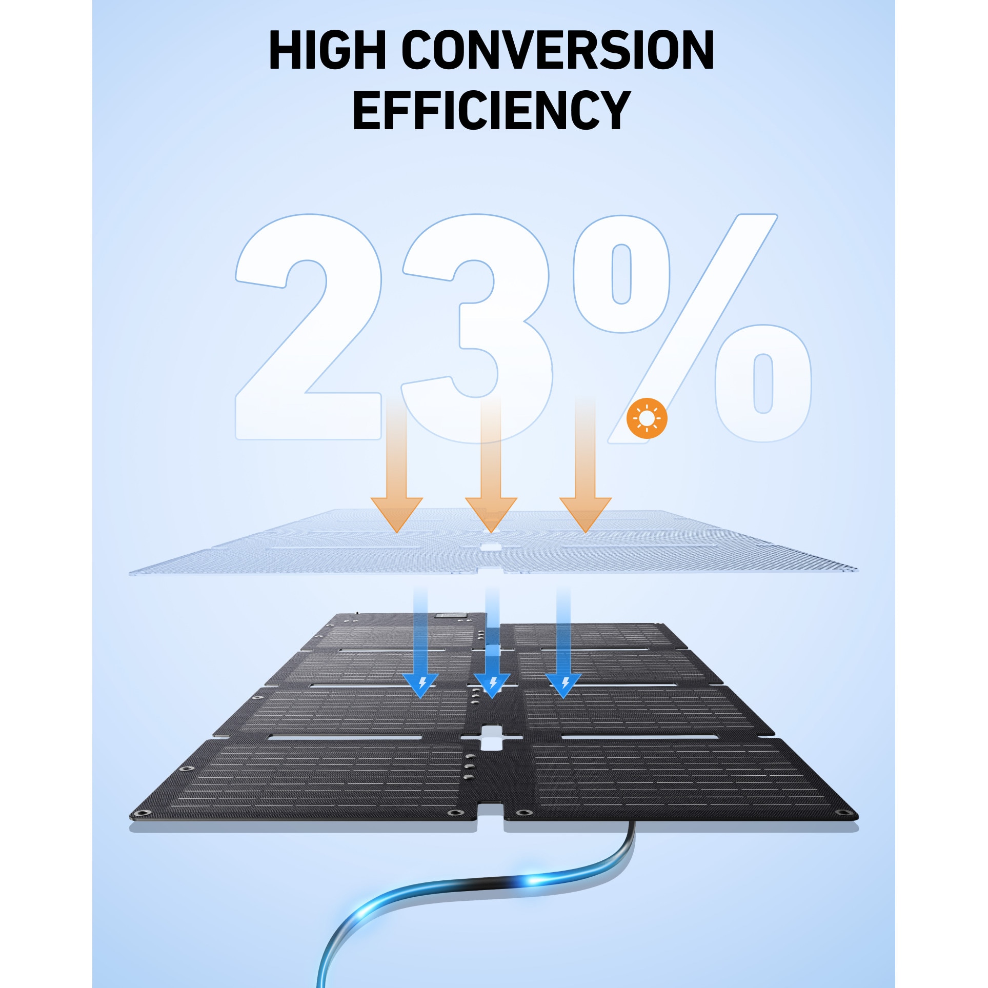 Kit Statie de alimentare Anker Solix C300X AC cu Panou solar Anker ...