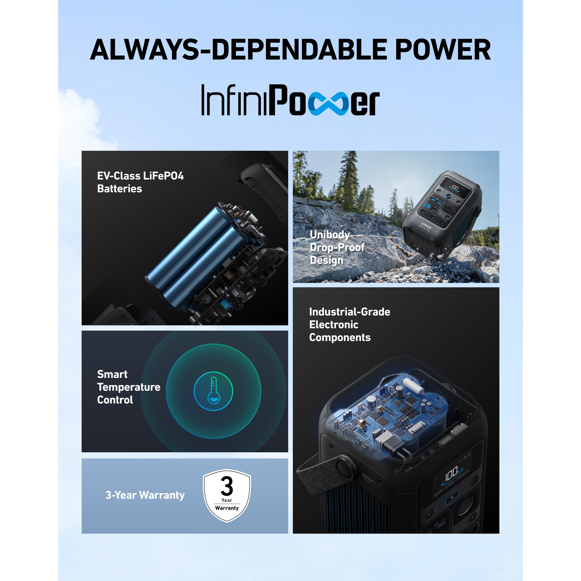 Kit Statie de alimentare Anker Solix C300X DC cu Panou solar Anker ...