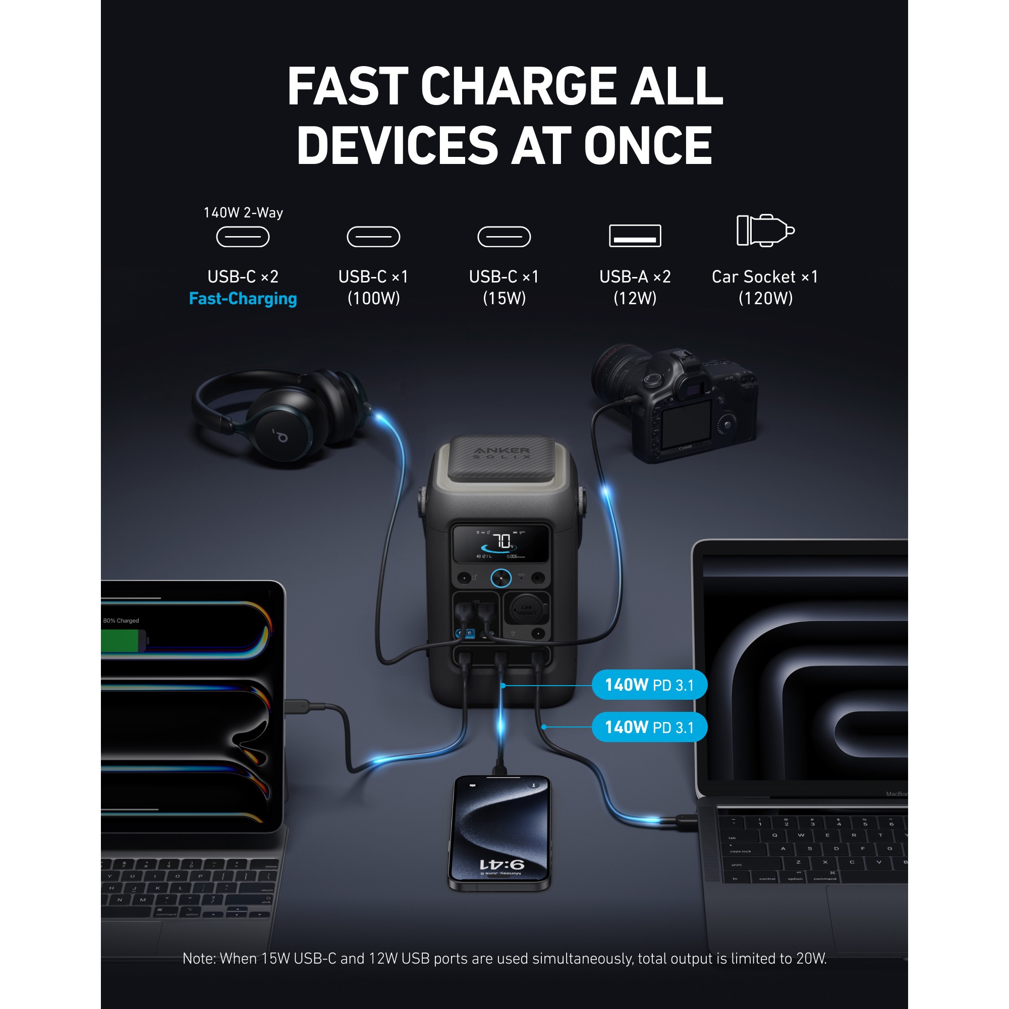 Kit Statie de alimentare Anker Solix C300X DC cu Panou solar Anker ...