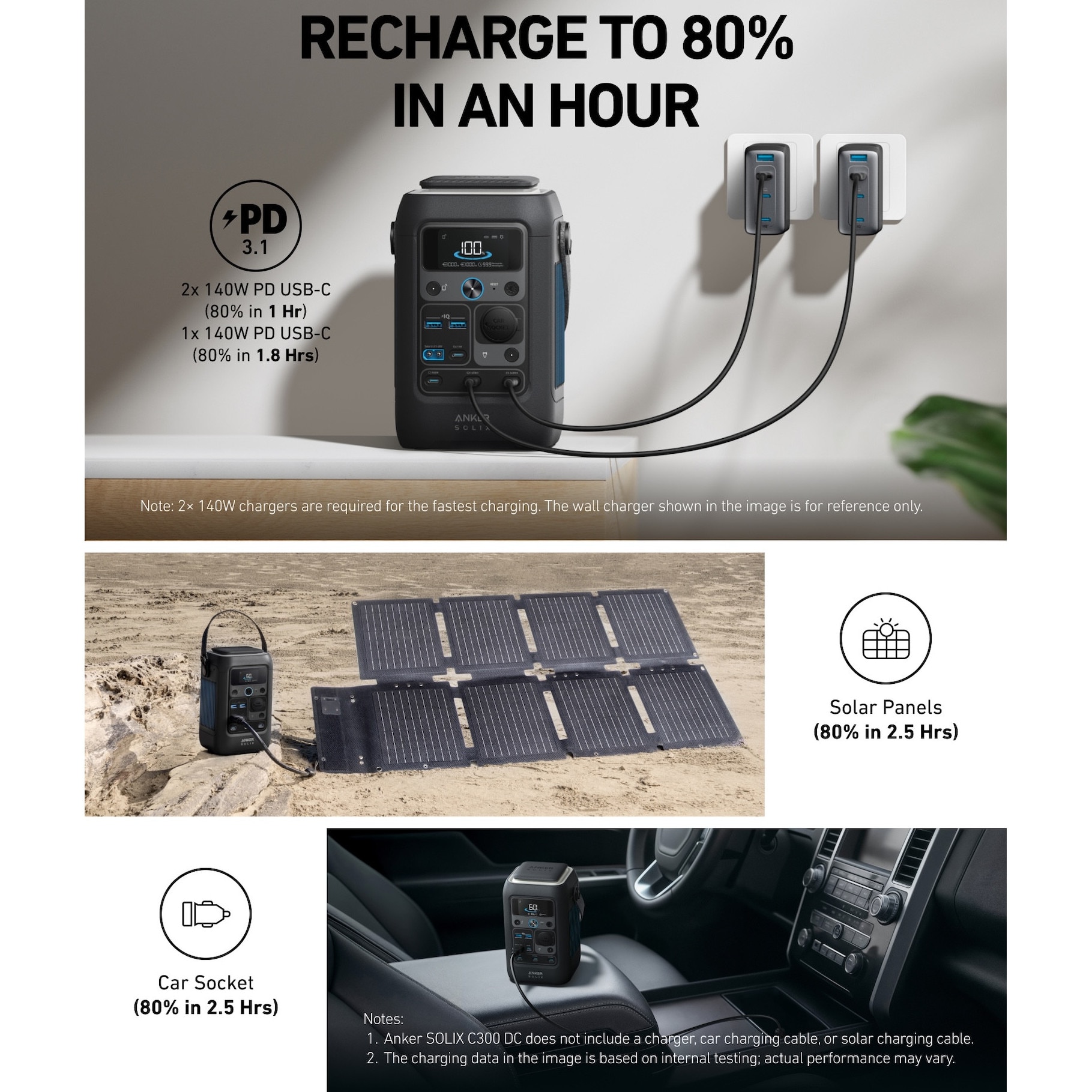 Kit Statie de alimentare Anker Solix C300X DC cu Panou solar Anker ...